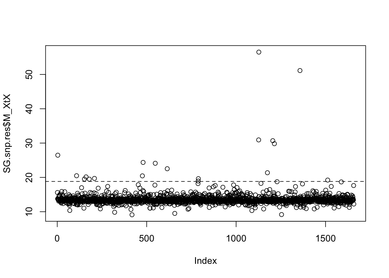 Pool-Seq Analyses: PoolFstat & BayPass